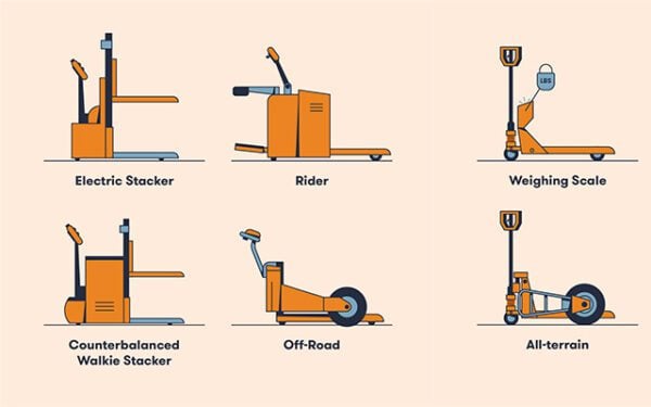Types of Pallet Jacks - SINOLIFT EQUIPMENT CO., LTD.